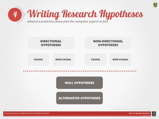PDU 211 Research Methods: Specifying a Purpose and Research Questions ...