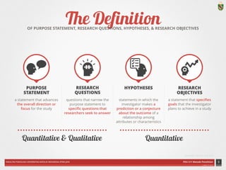 PDU 211 Research Methods: Specifying a Purpose and Research Questions ...
