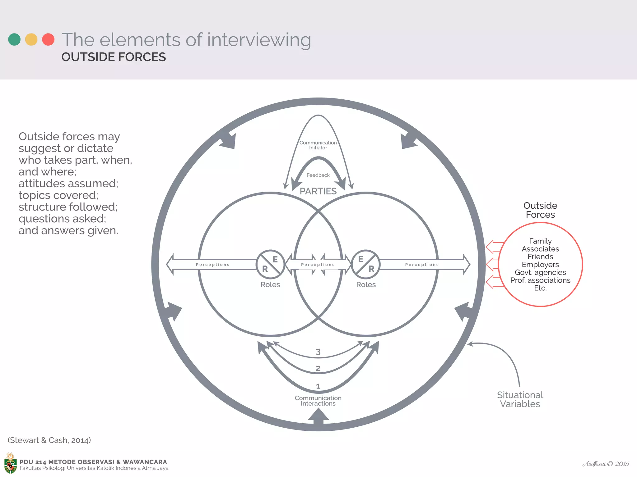 PDU 214 Methods of Observation & Interviewing: Interviewing Skills ...