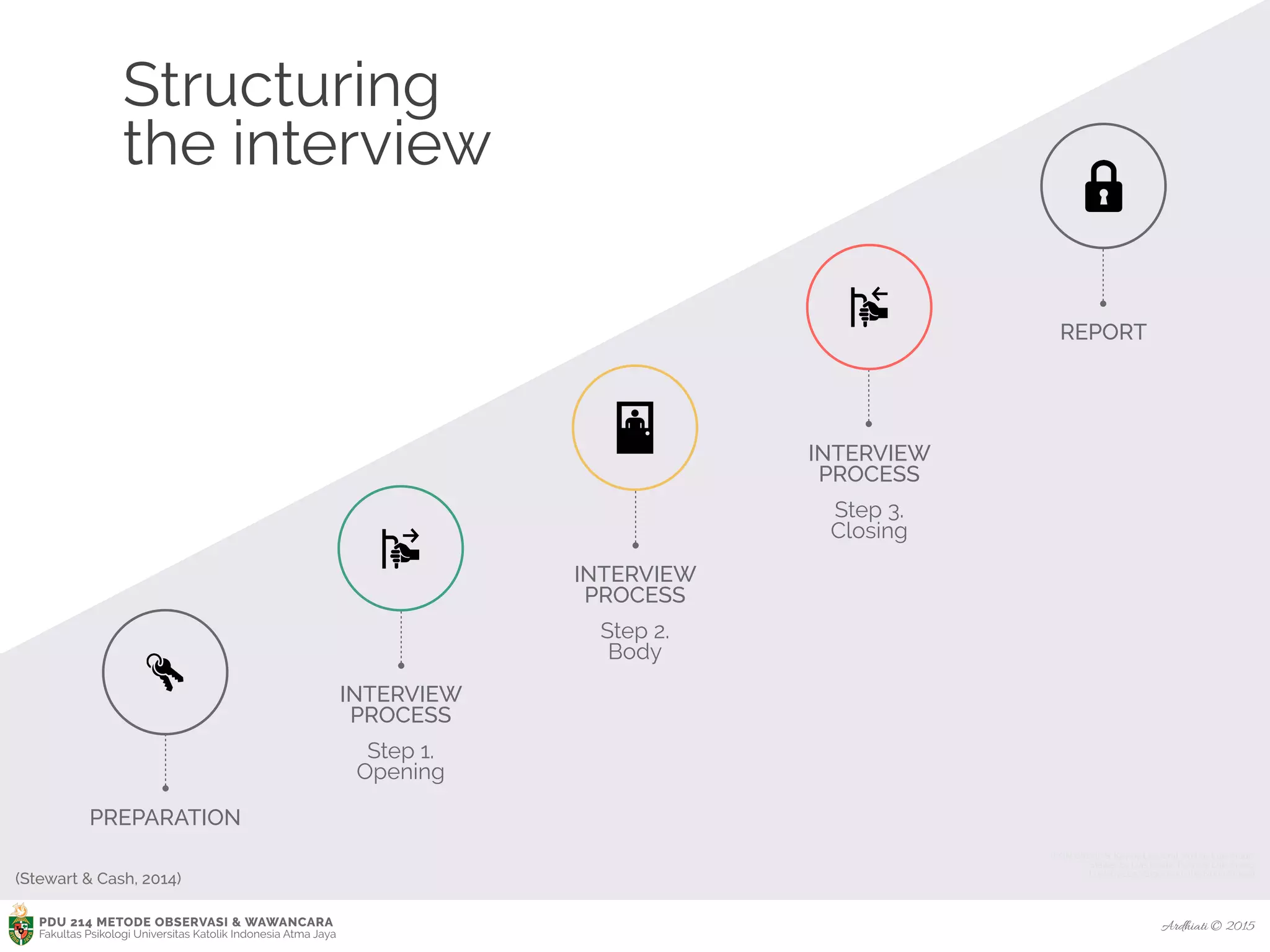 PDU 214 Methods of Observation & Interviewing: Interviewing Skills ...