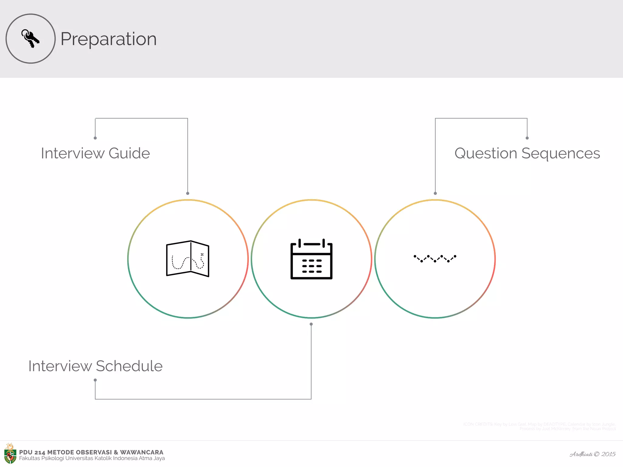 PDU 214 Methods of Observation & Interviewing: Interviewing Skills ...