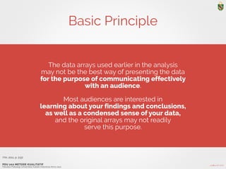 PDU 202 Qualitative Research Method: Presenting Qualitative Data | PPT