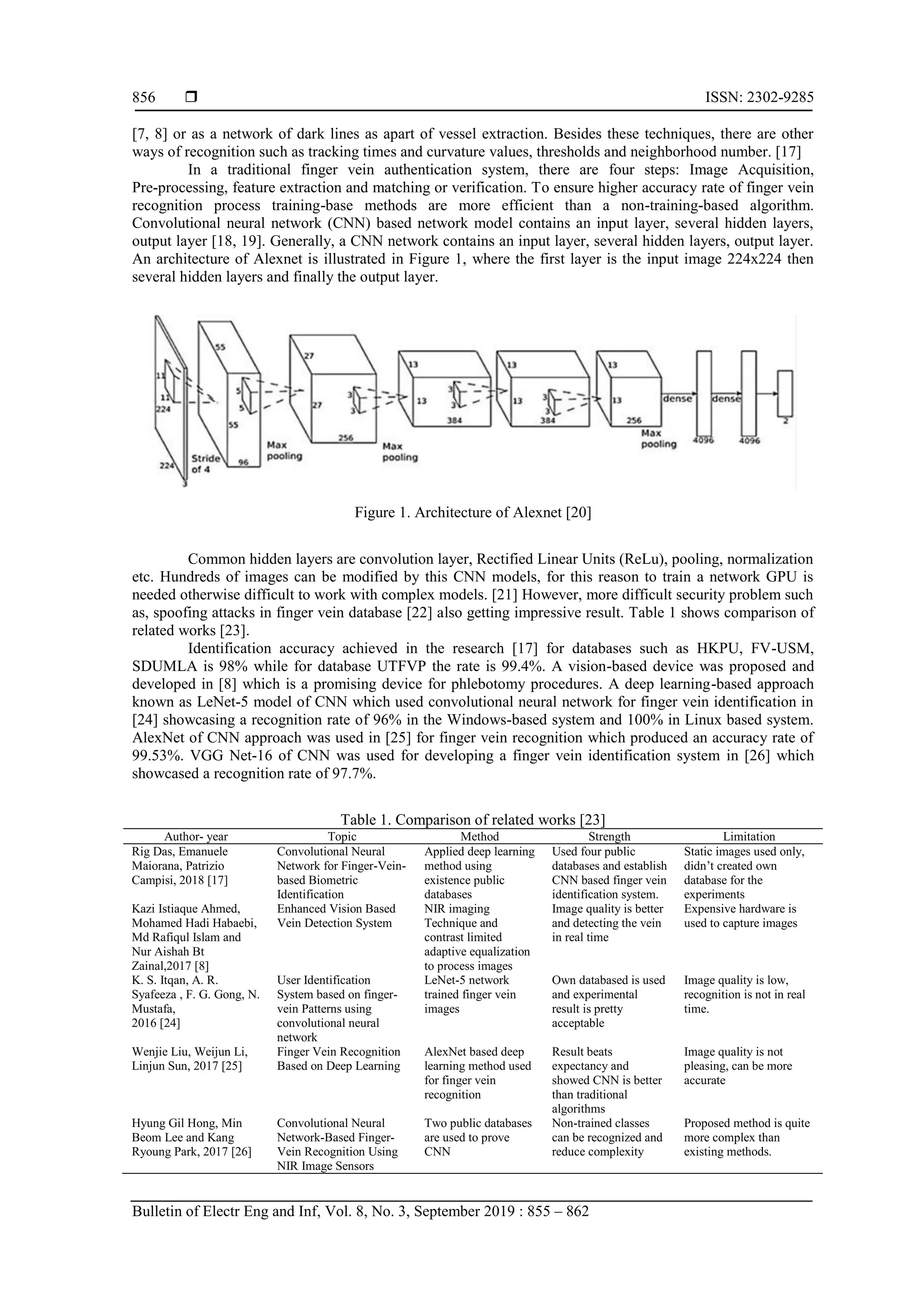 Pre-trained based CNN model to identify finger vein | PDF
