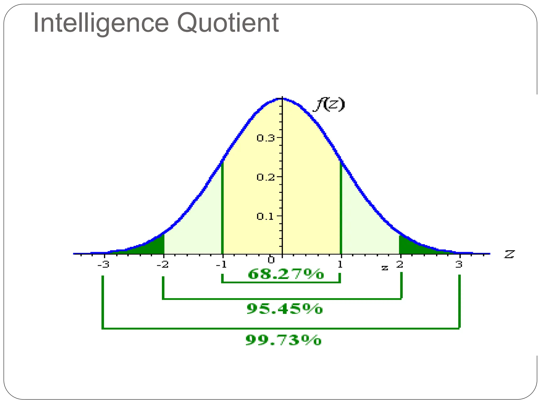 1415483027overview of intelligence assessment.pptx