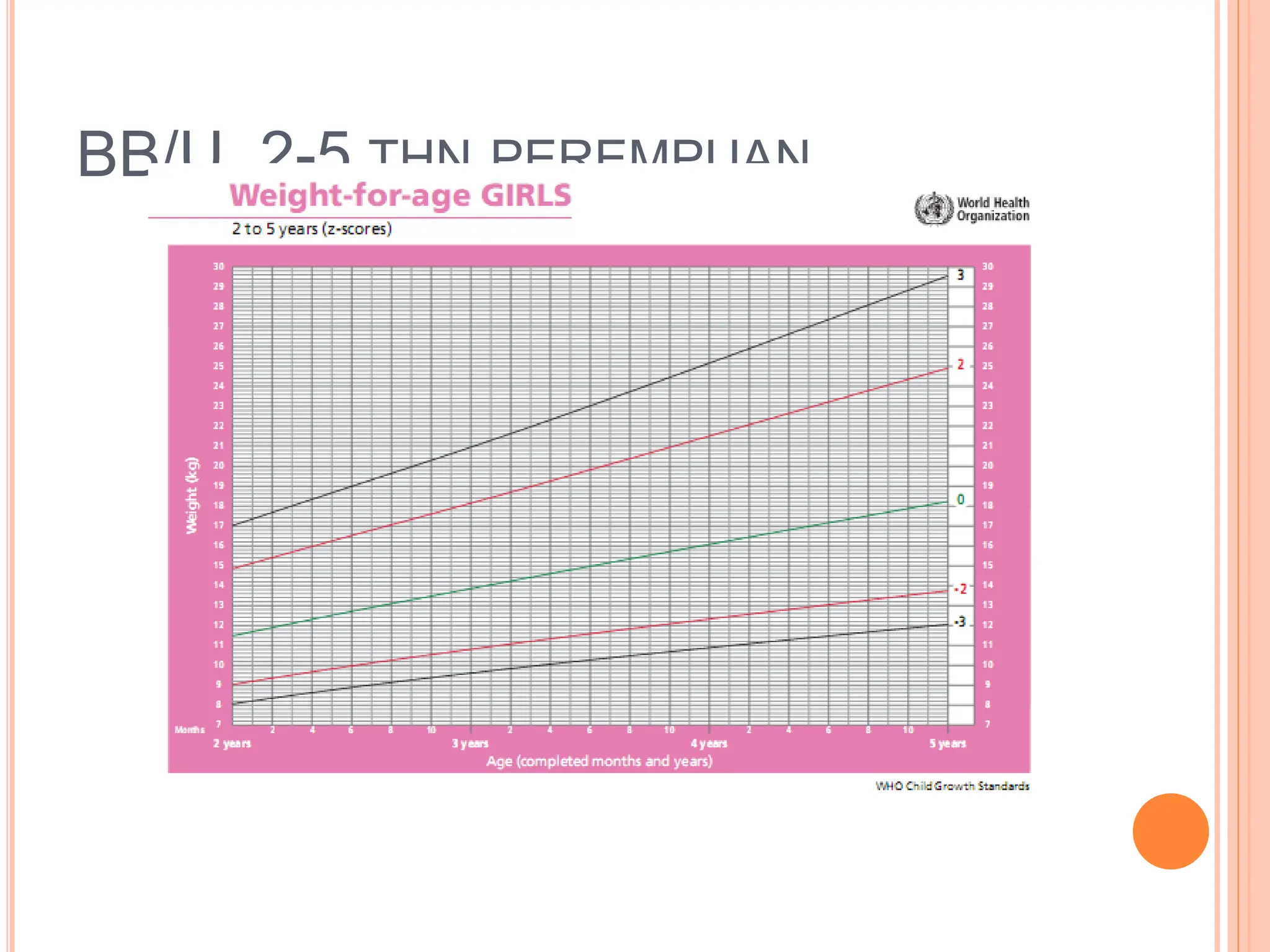 Antropometri Pengukuran balita di posyandu | PPTX