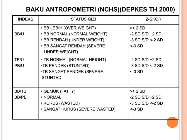 Antropometri Pengukuran balita di posyandu | PPTX