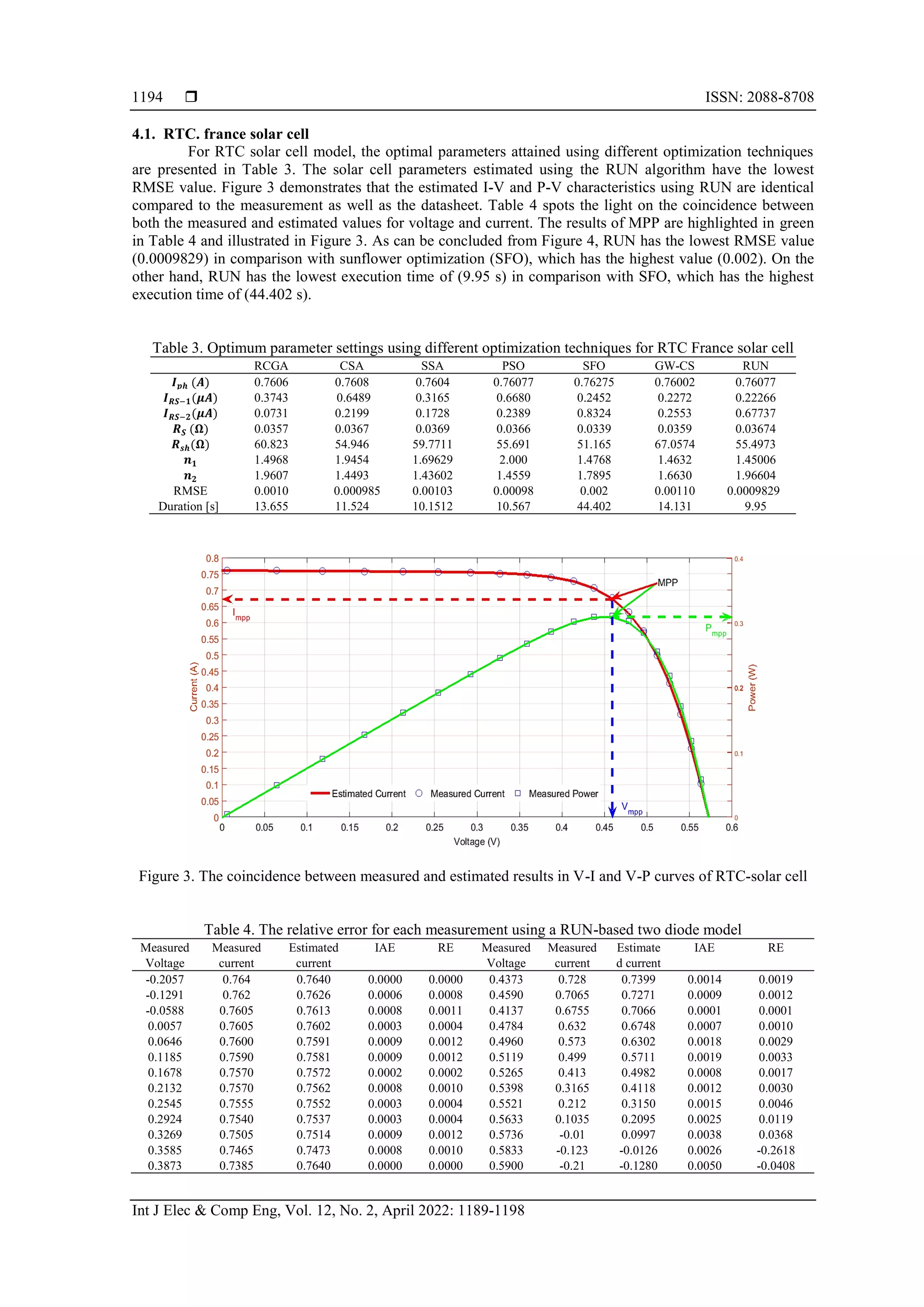 Identification study of solar cell/module using recent optimization techniques | PDF | Physics ...