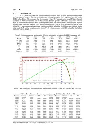 Identification study of solar cell/module using recent optimization techniques | PDF | Physics ...