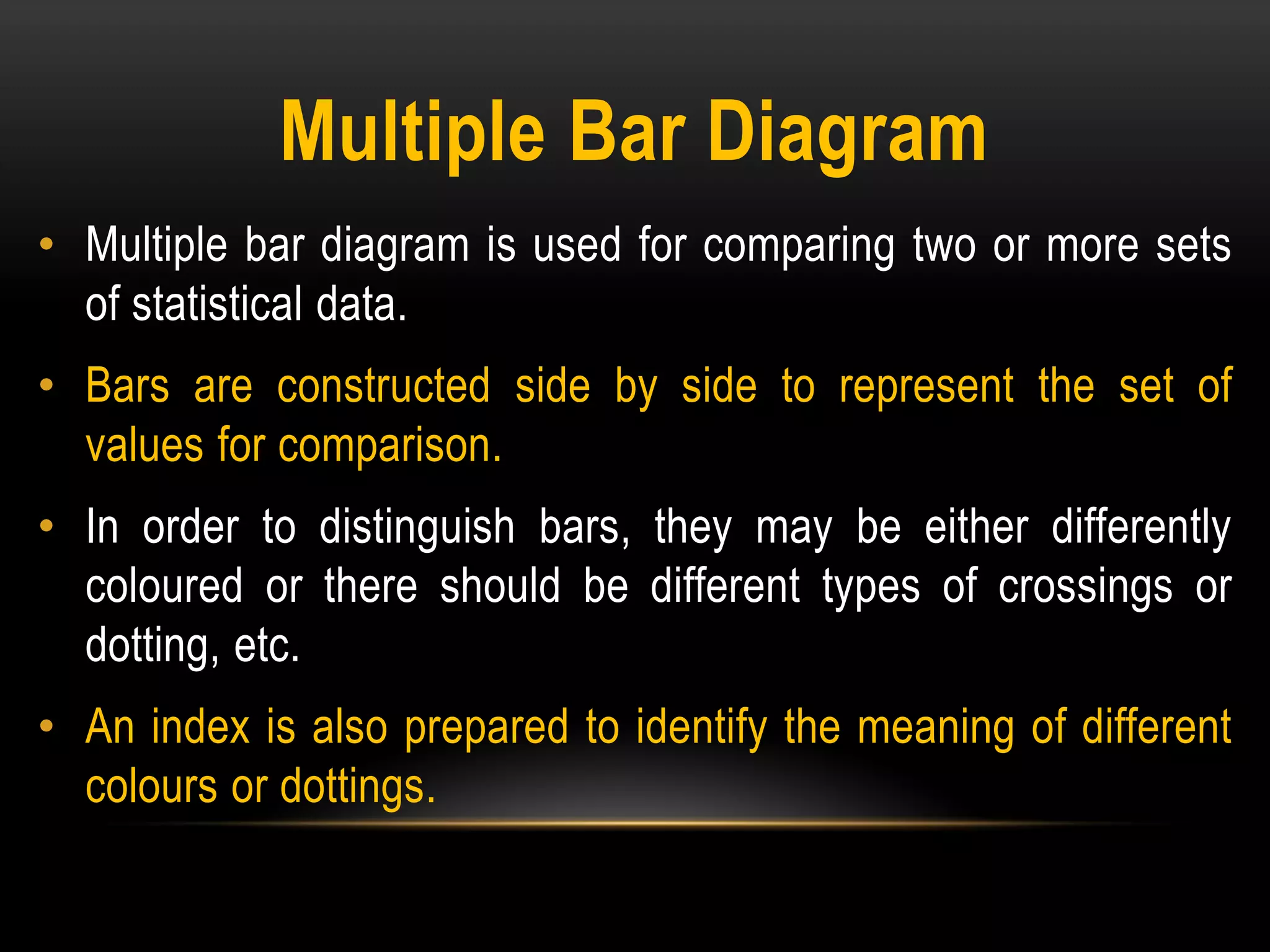 diagrammatic and graphical representation of data | PDF