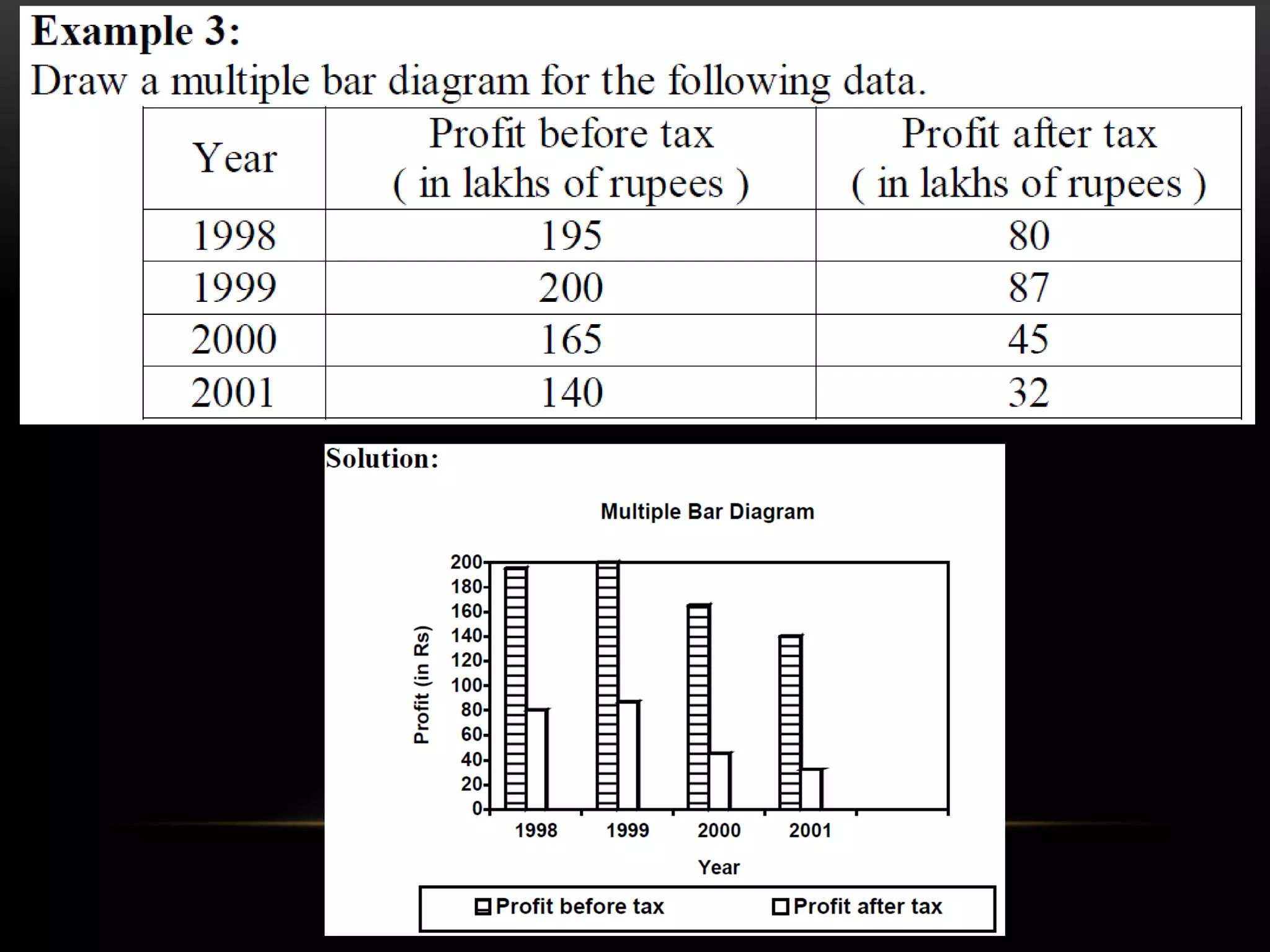 diagrammatic and graphical representation of data | PPT diagrammatic and graphical representation of data | PPT
