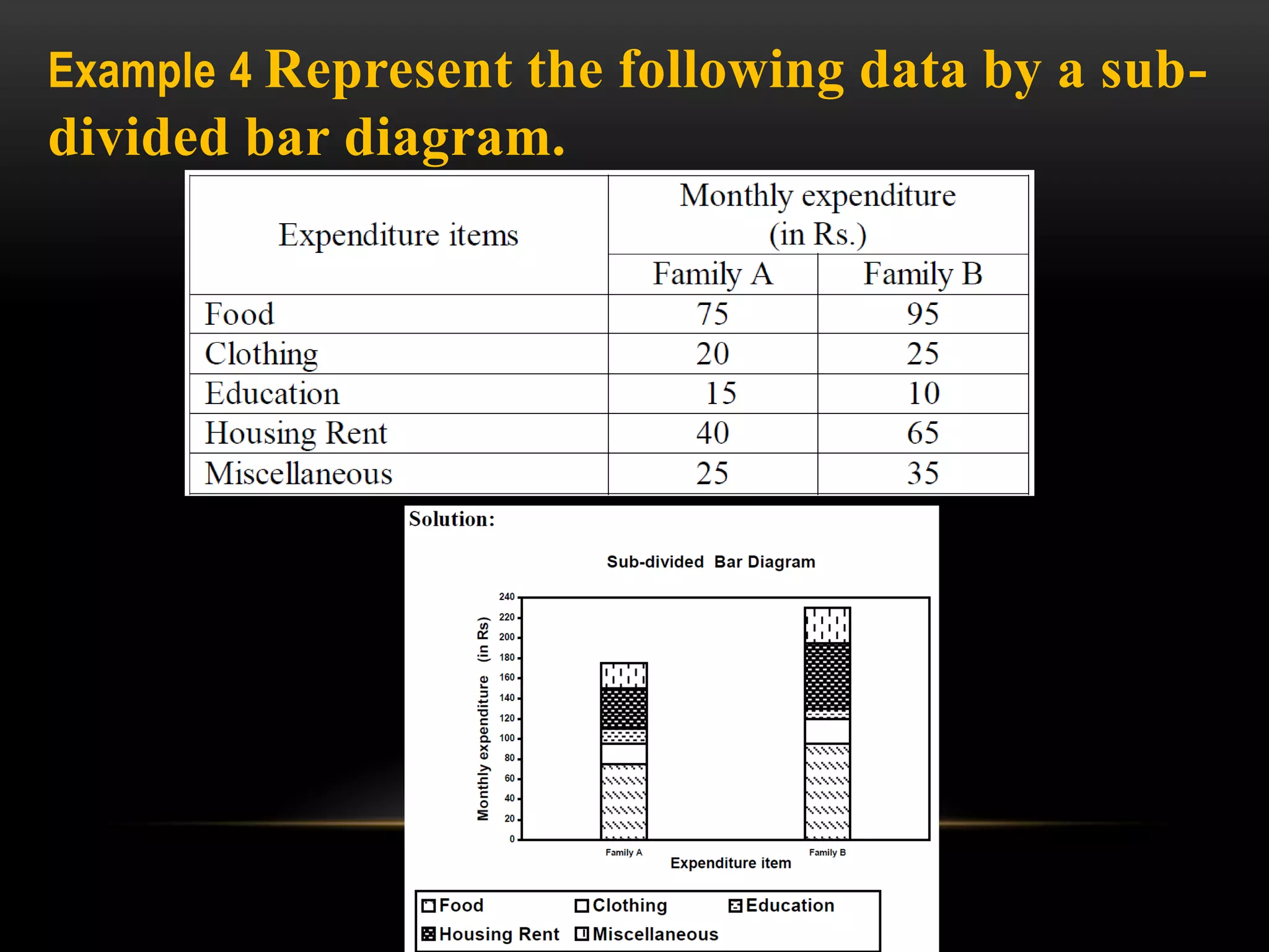 diagrammatic and graphical representation of data | PDF