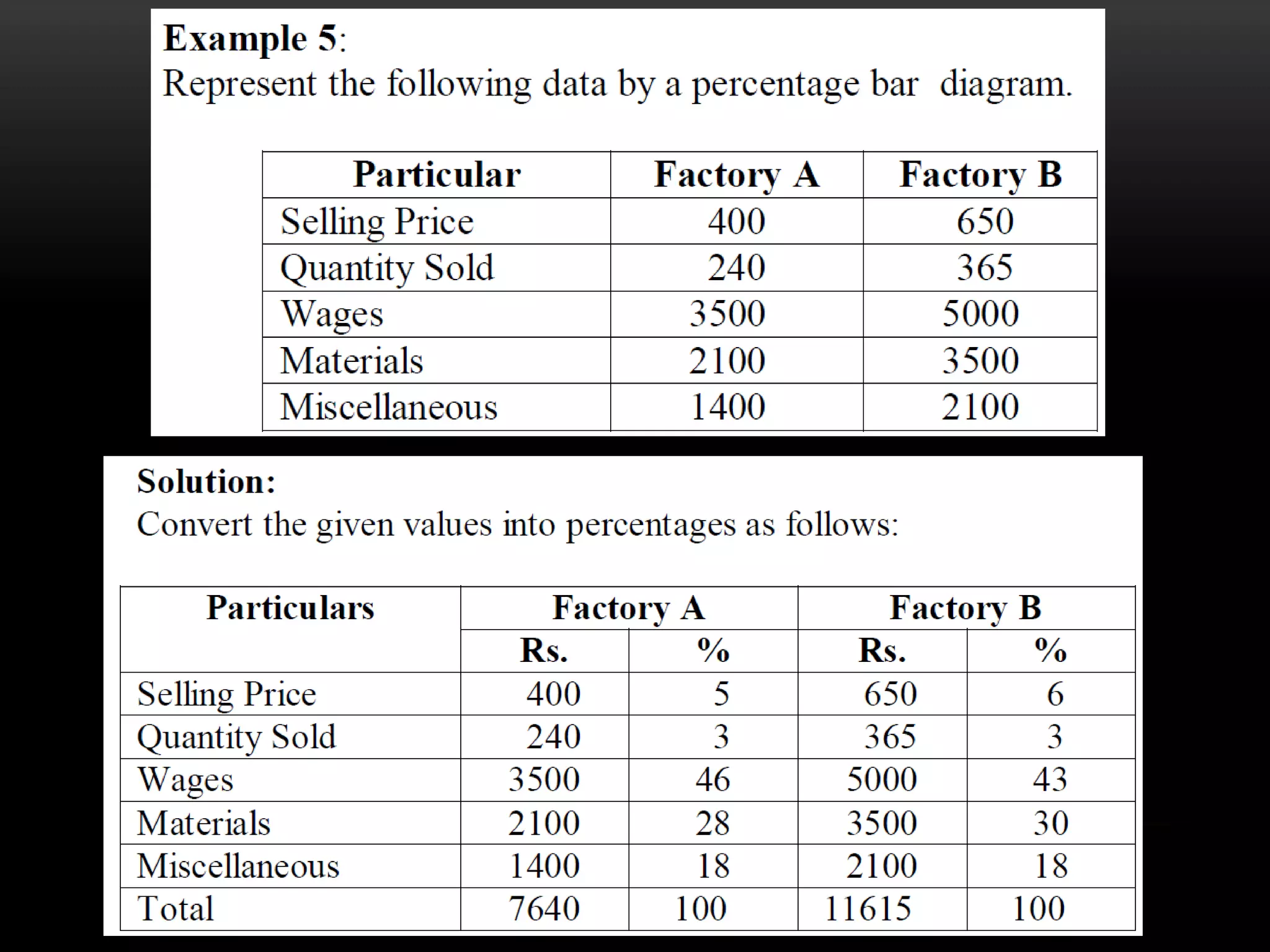 diagrammatic and graphical representation of data | PDF