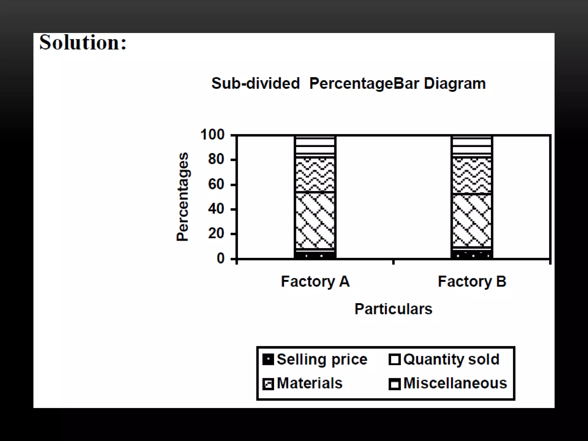 diagrammatic and graphical representation of data | PDF