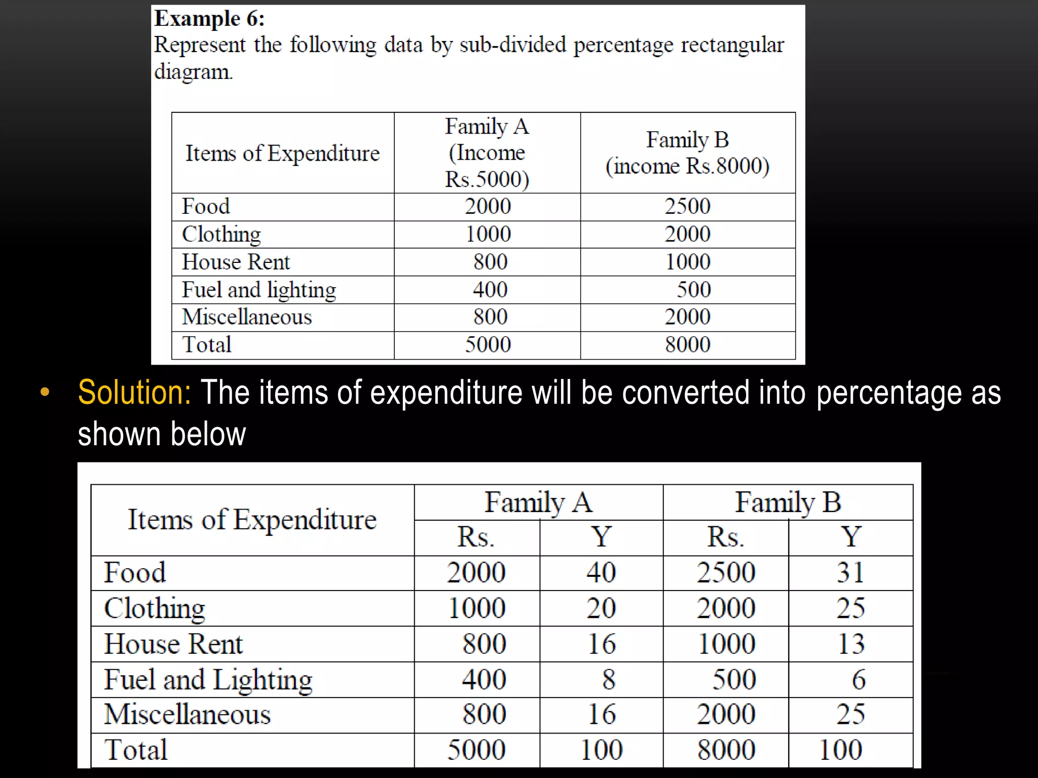 diagrammatic and graphical representation of data | PDF