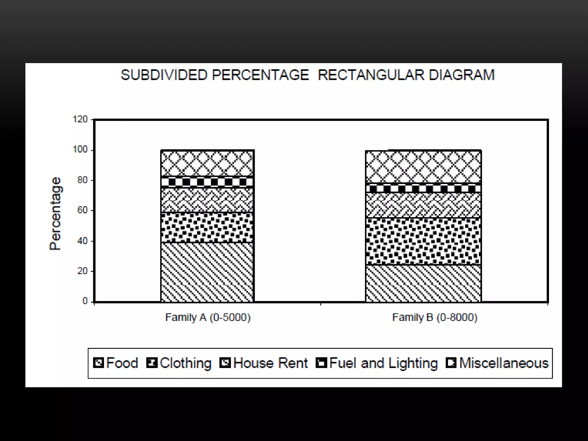 diagrammatic and graphical representation of data | PDF