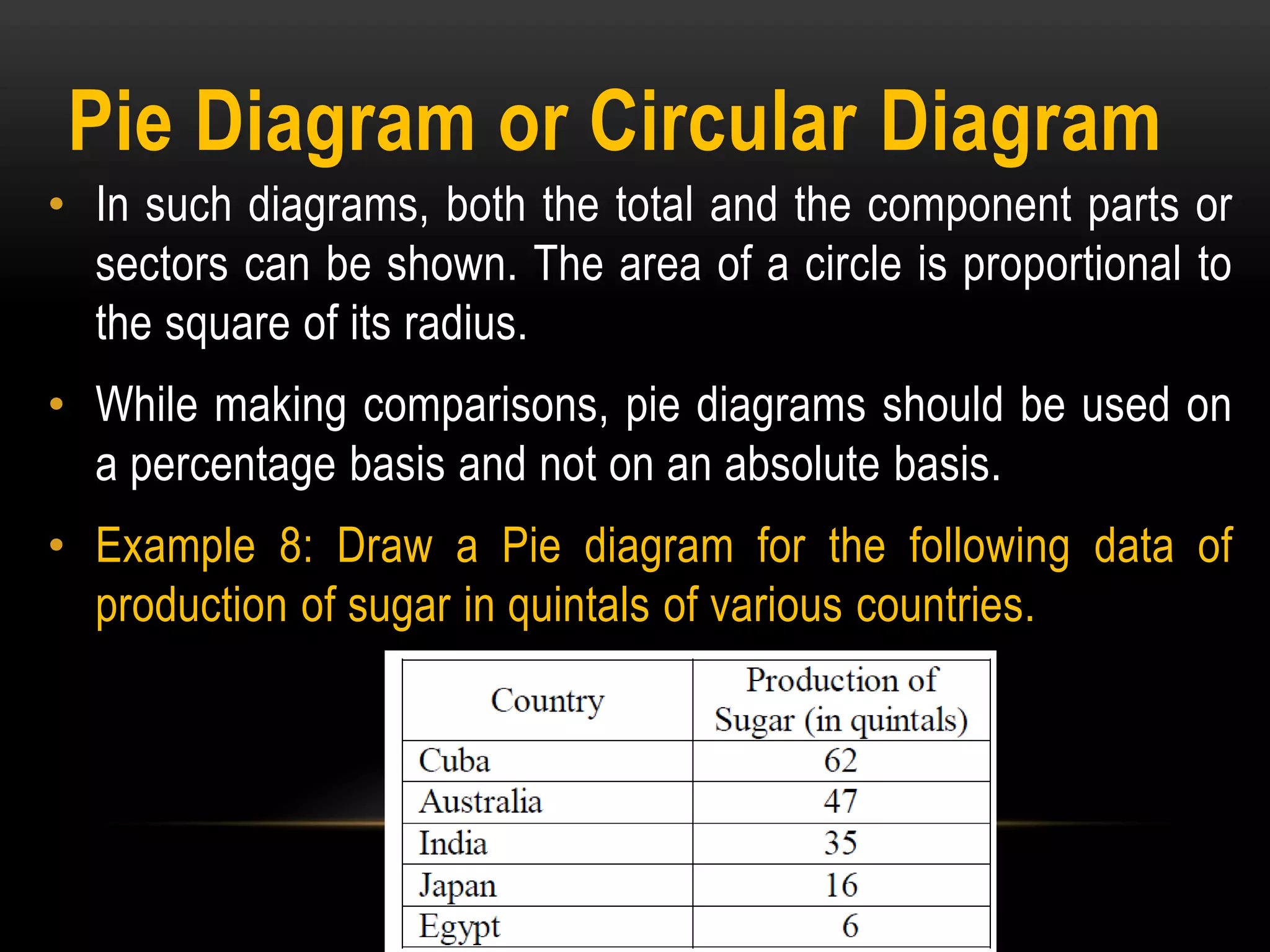 diagrammatic and graphical representation of data | PDF