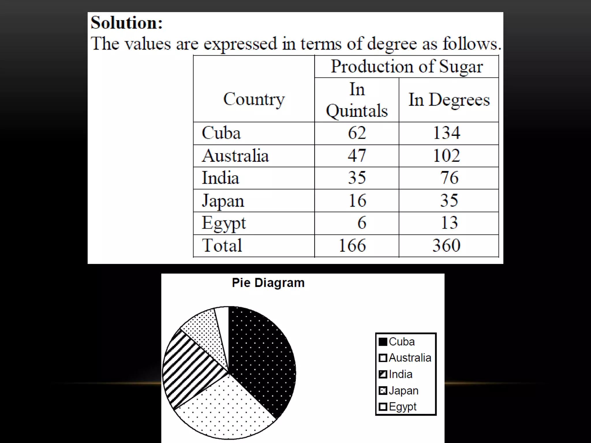 diagrammatic and graphical representation of data | PDF