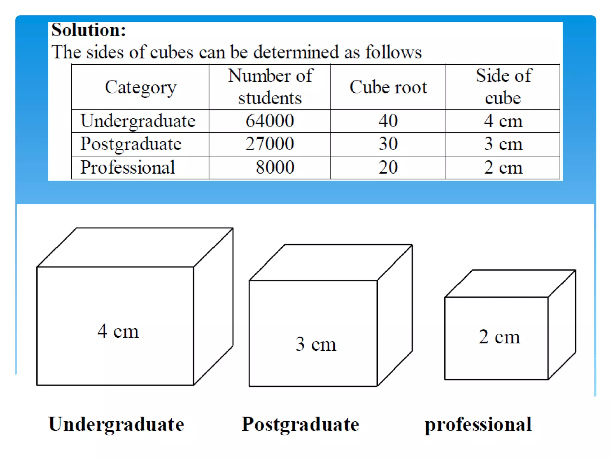 diagrammatic and graphical representation of data | PDF
