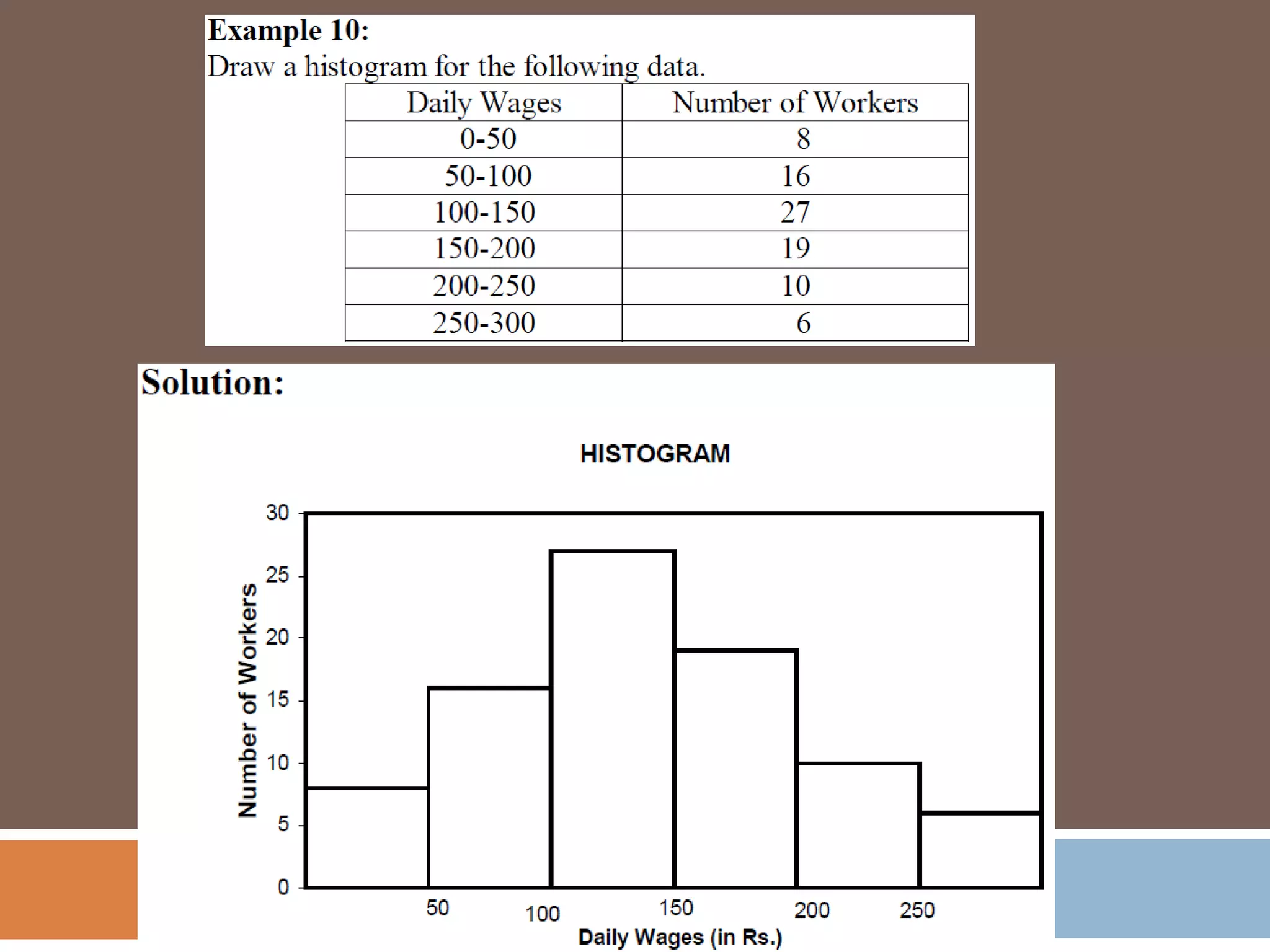 diagrammatic and graphical representation of data | PDF
