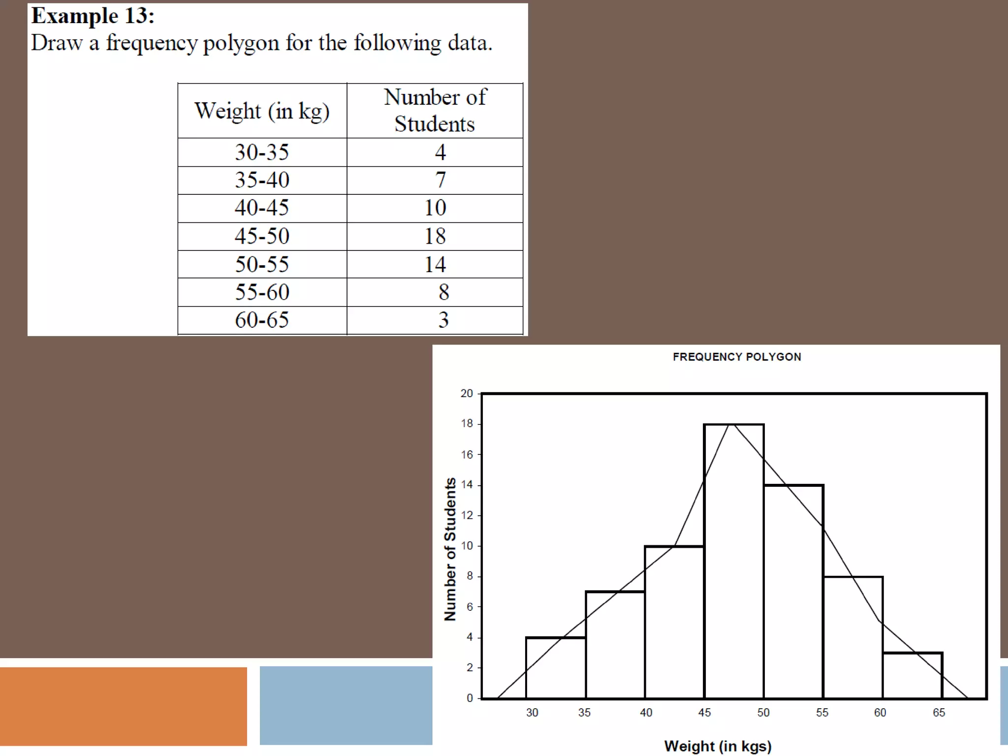 diagrammatic and graphical representation of data | PDF