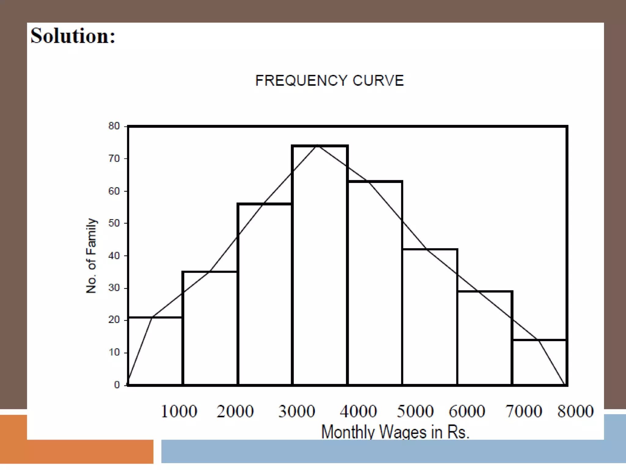 diagrammatic and graphical representation of data | PDF