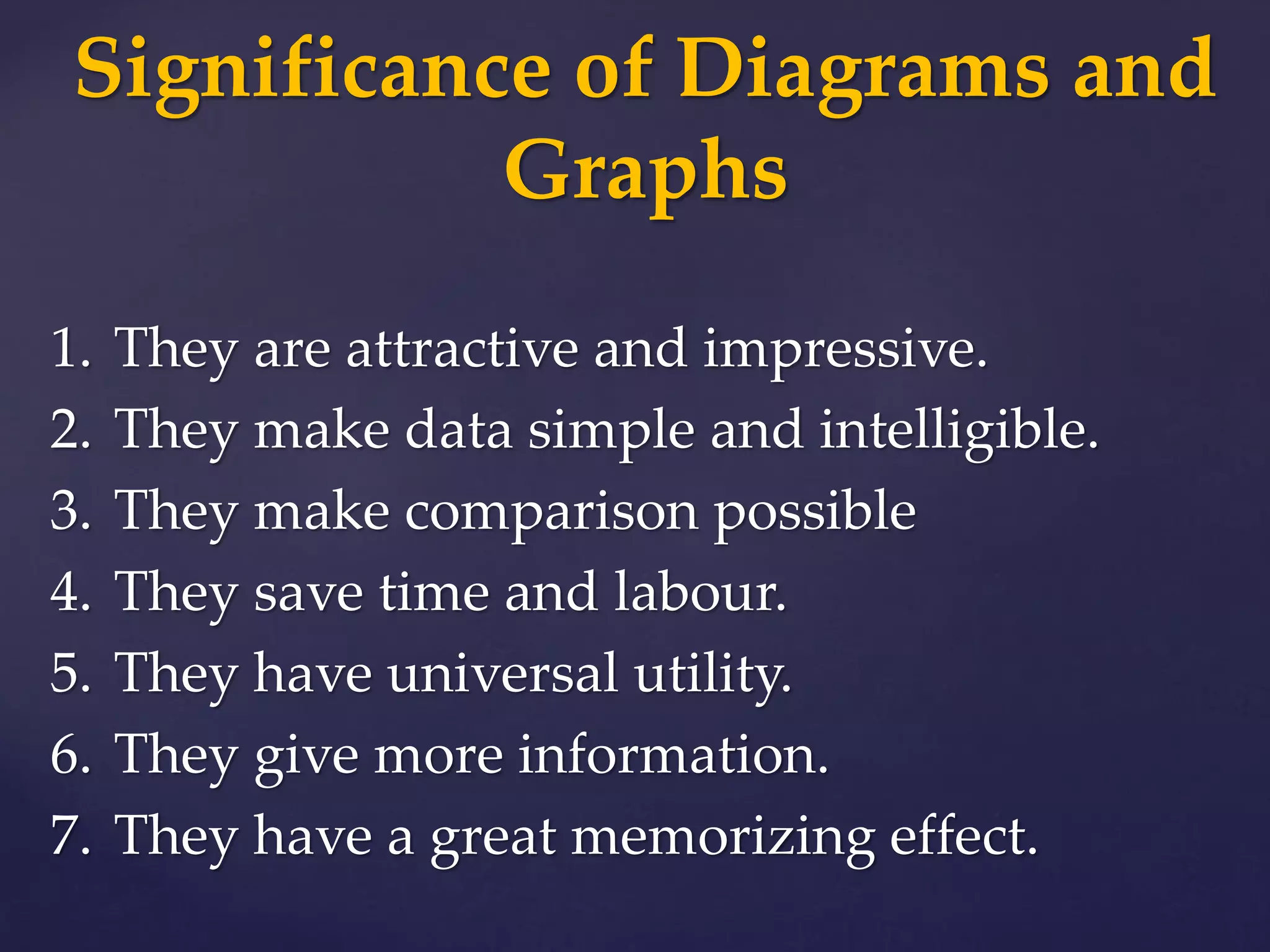 diagrammatic and graphical representation of data | PDF