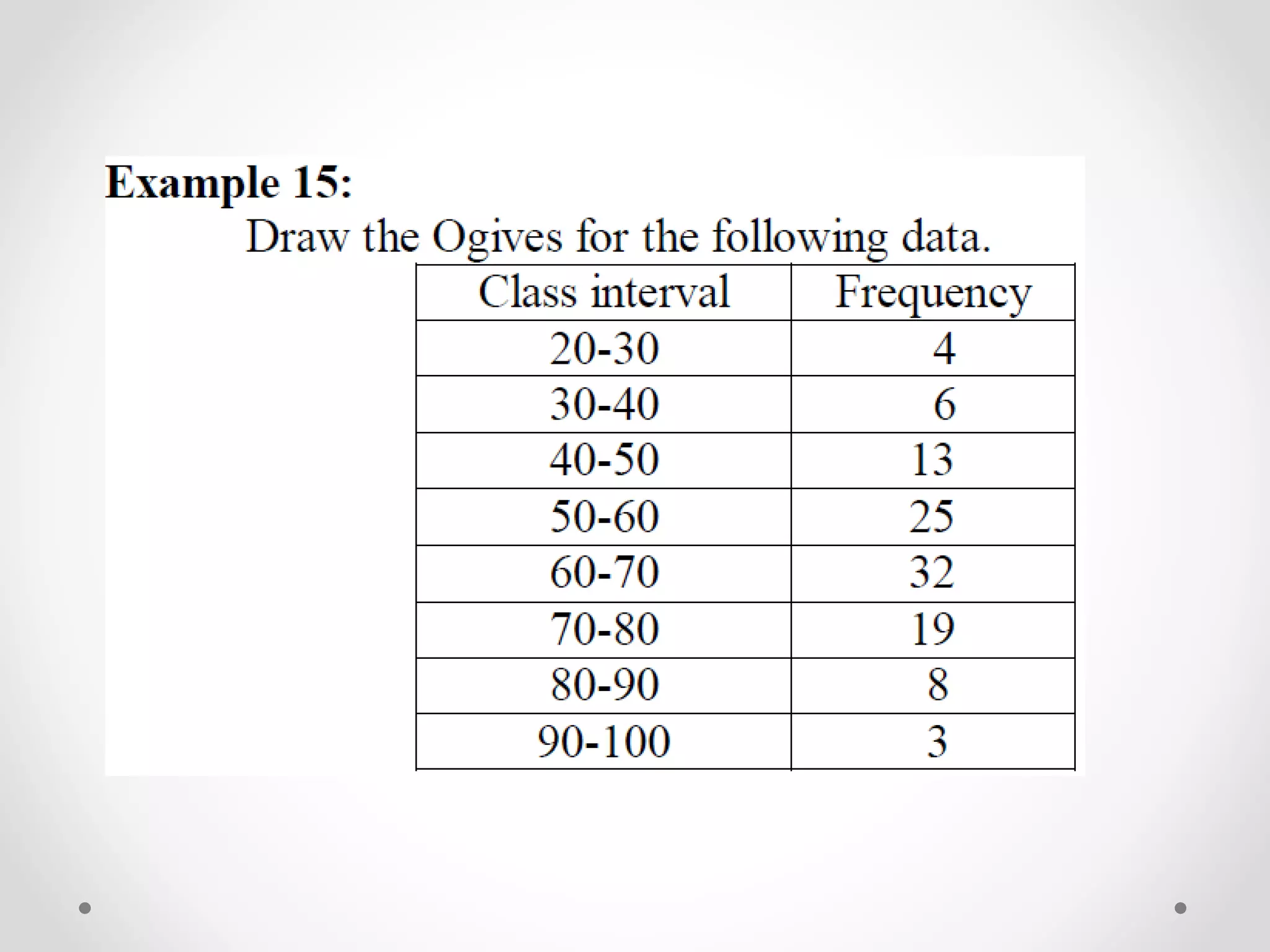 diagrammatic and graphical representation of data | PDF