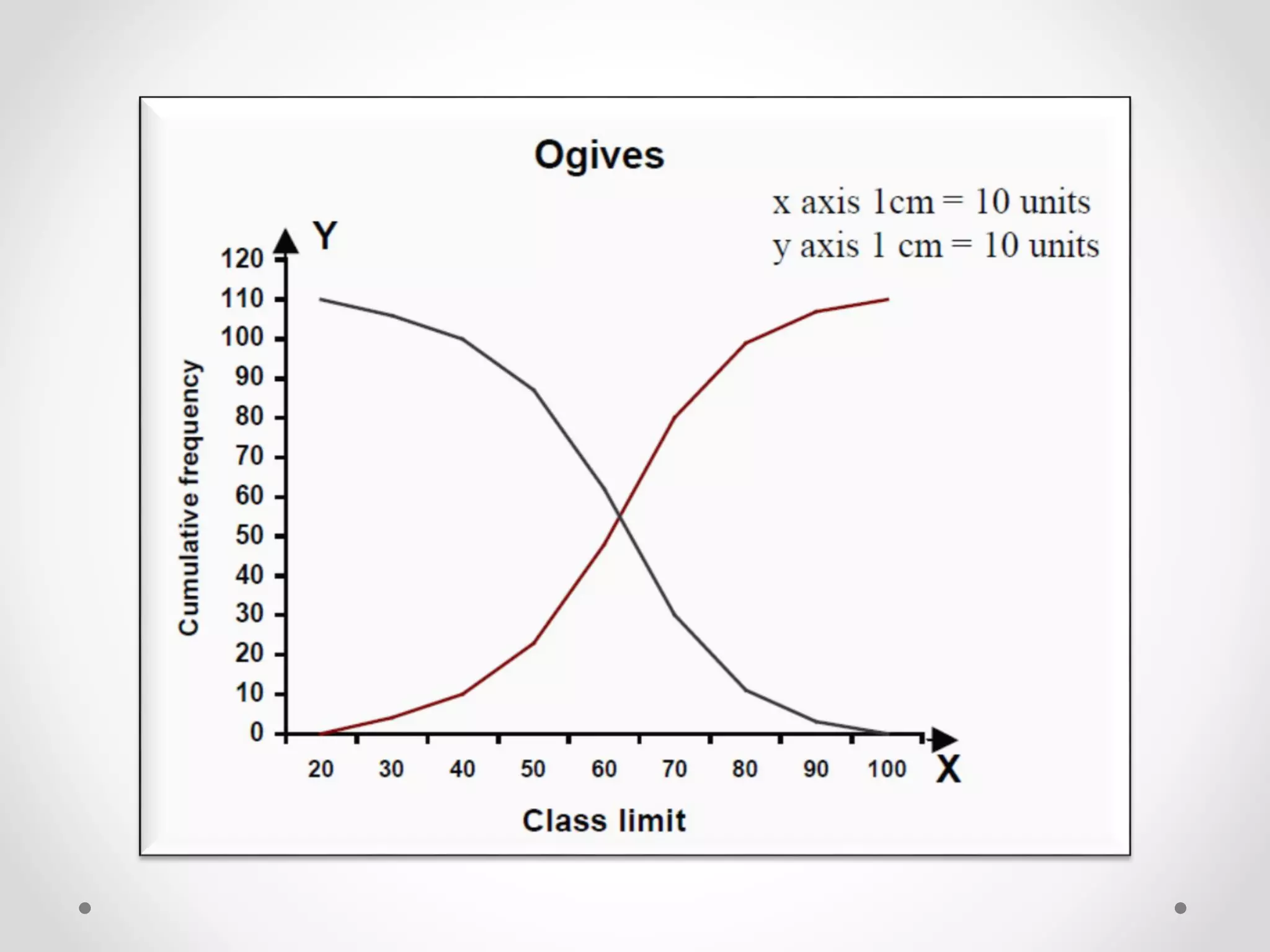 diagrammatic and graphical representation of data | PDF