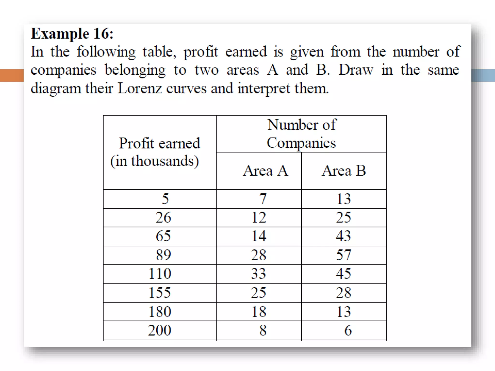 diagrammatic and graphical representation of data | PDF