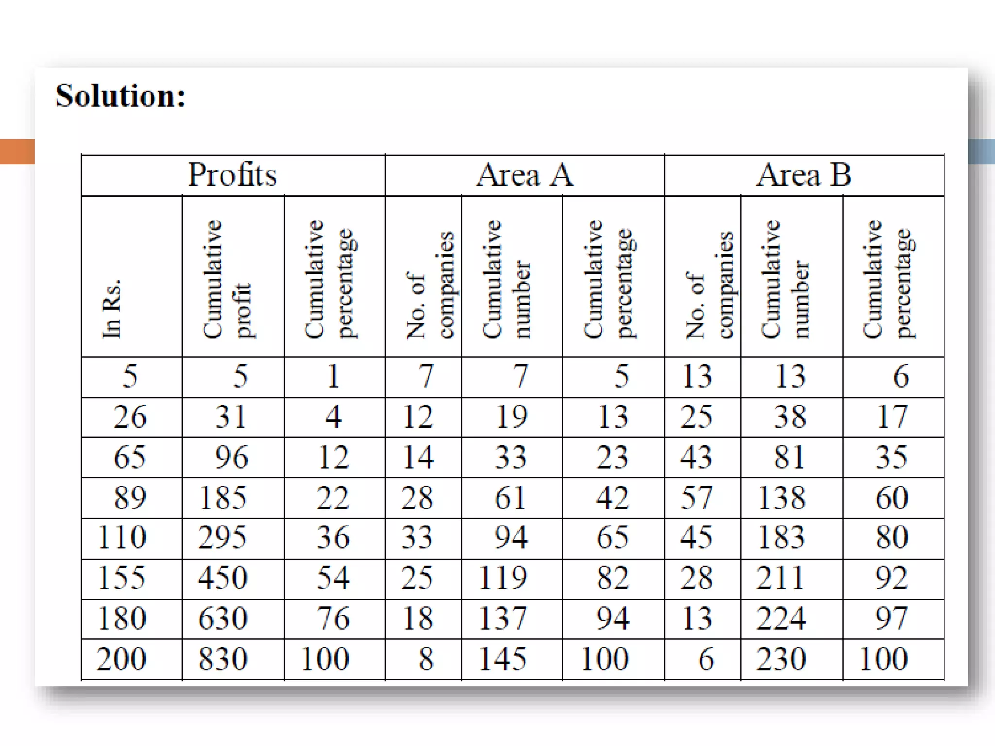 diagrammatic and graphical representation of data | PDF
