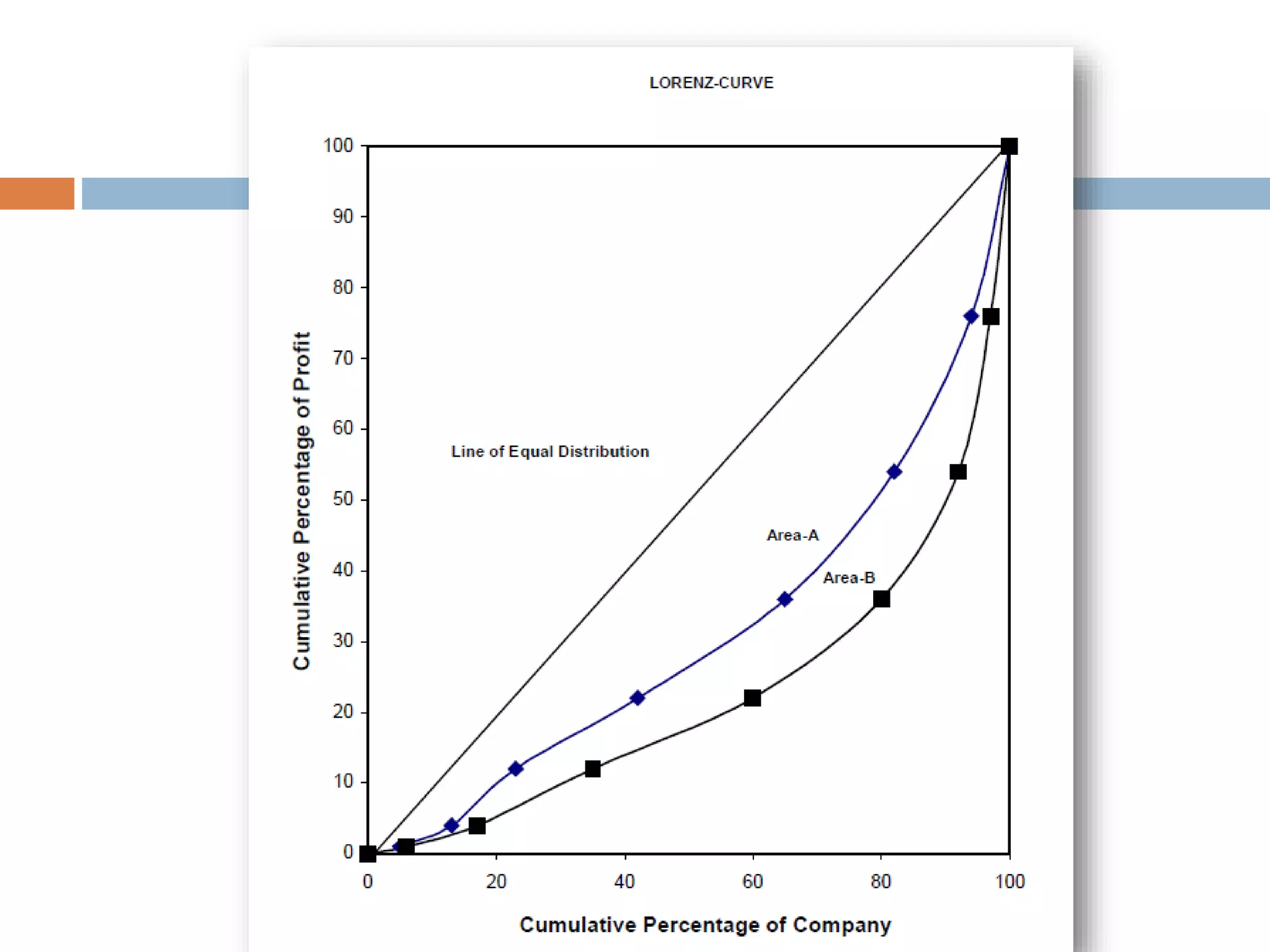 diagrammatic and graphical representation of data | PDF