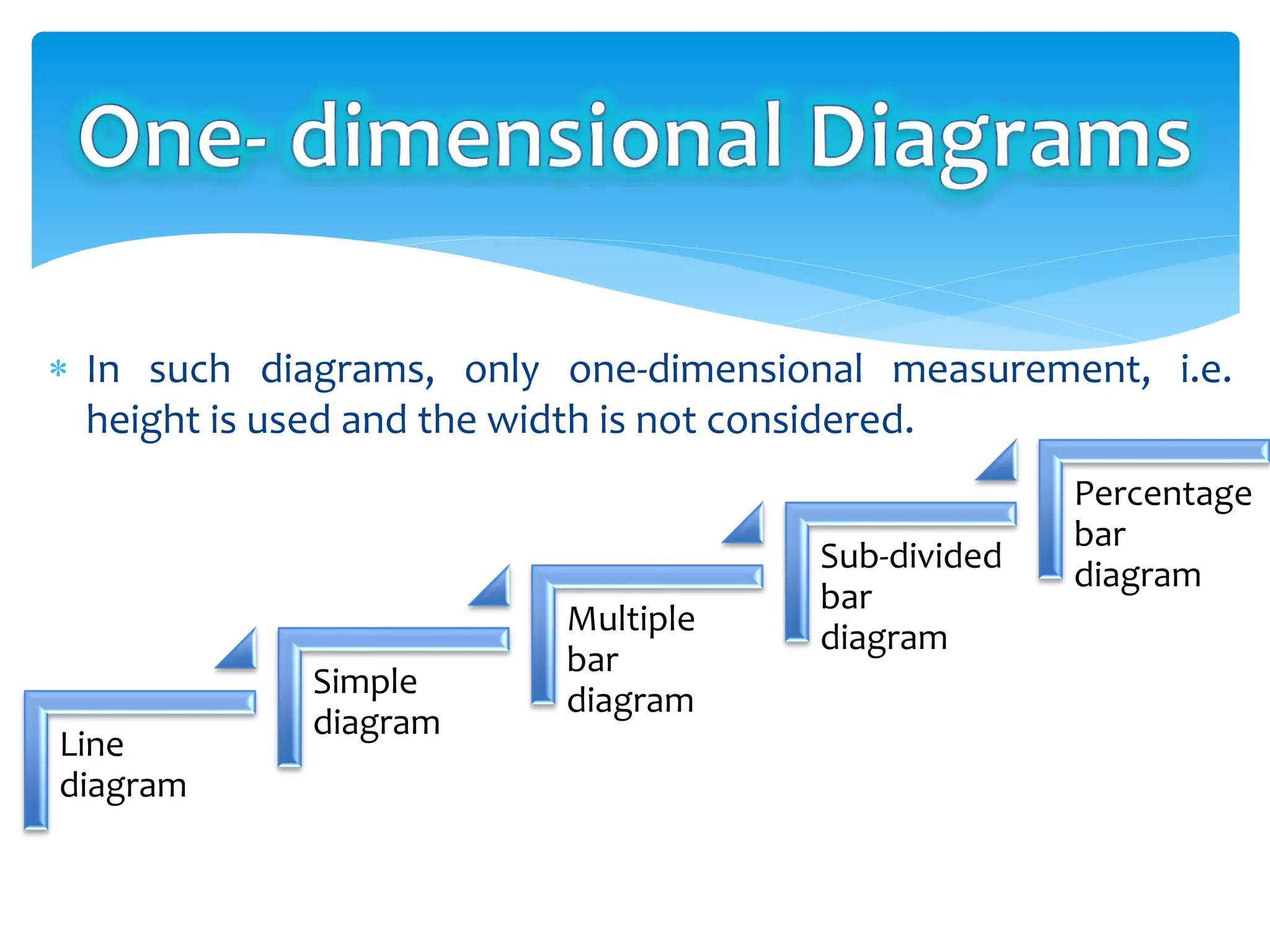 diagrammatic and graphical representation of data | PDF