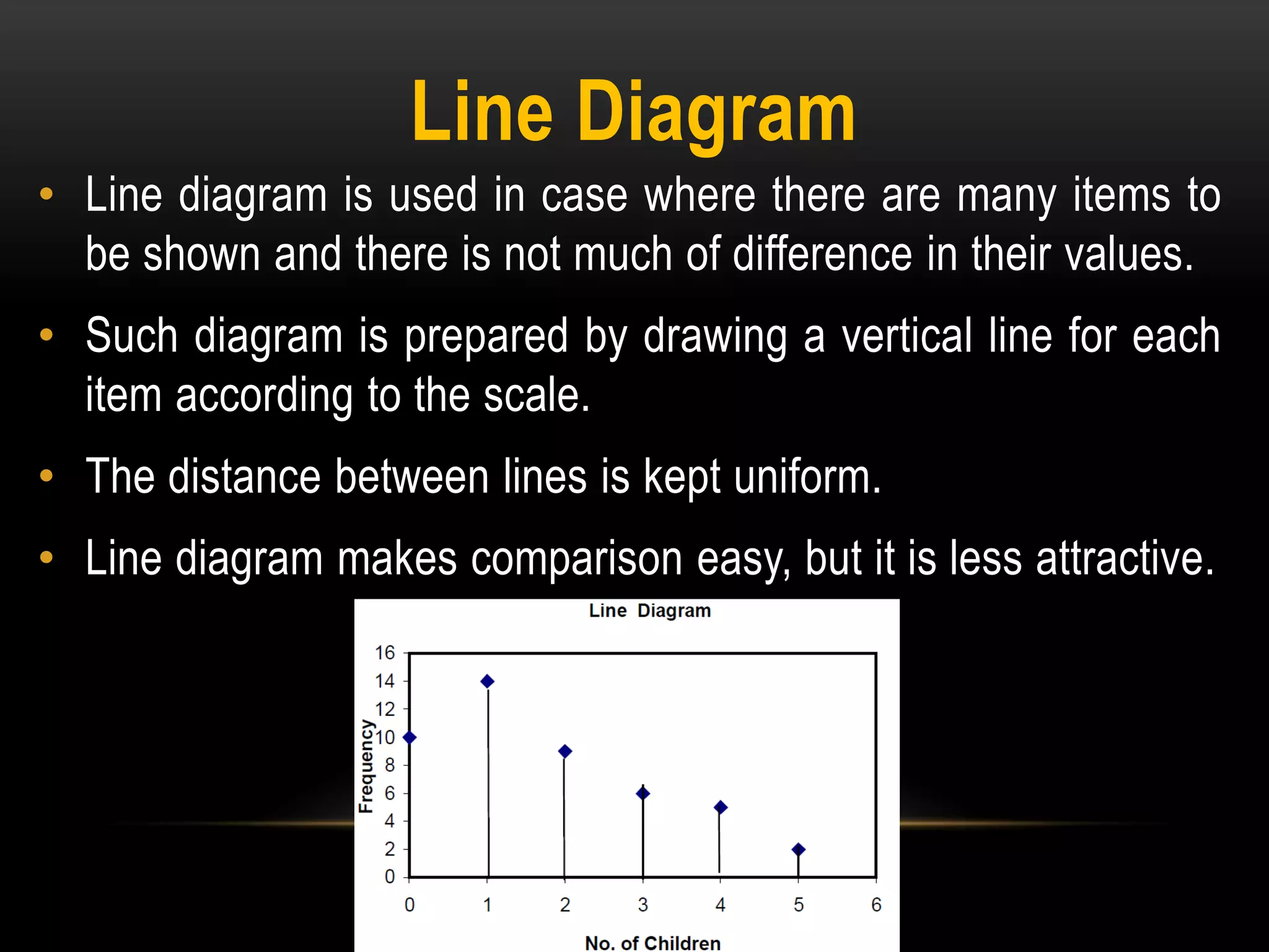 diagrammatic and graphical representation of data | PDF