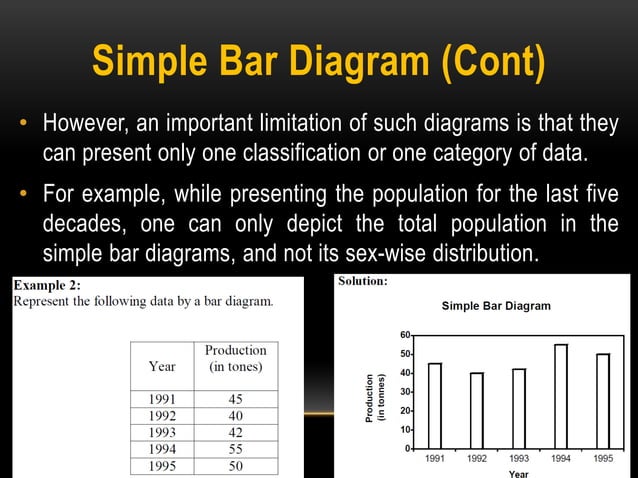 diagrammatic and graphical representation of data | PDF | Maps & Navigation