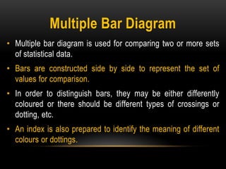diagrammatic and graphical representation of data | PDF