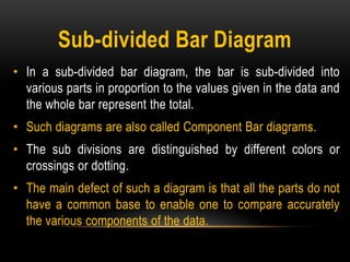 diagrammatic and graphical representation of data | PDF