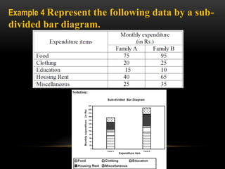 diagrammatic and graphical representation of data | PDF | Maps & Navigation
