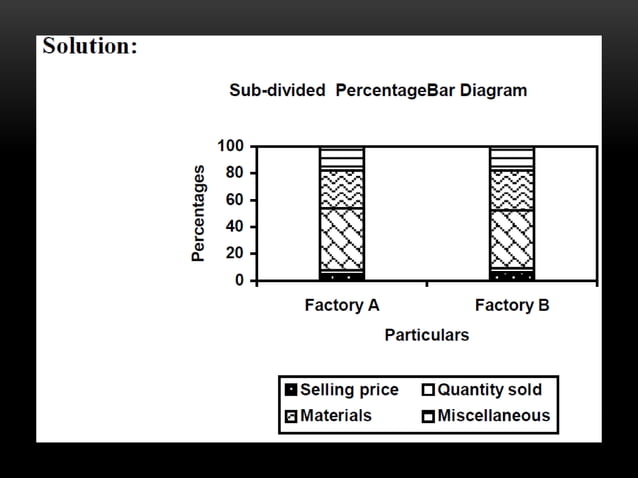 diagrammatic and graphical representation of data | PDF | Maps & Navigation