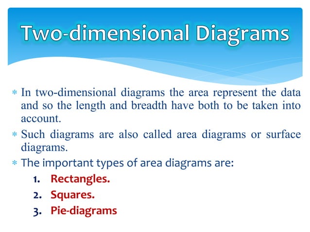 diagrammatic and graphical representation of data | PDF | Maps & Navigation