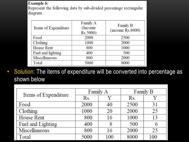 diagrammatic and graphical representation of data | PDF | Maps & Navigation