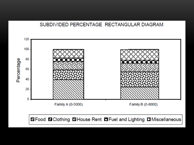 diagrammatic and graphical representation of data | PDF | Maps & Navigation