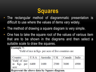 diagrammatic and graphical representation of data | PDF