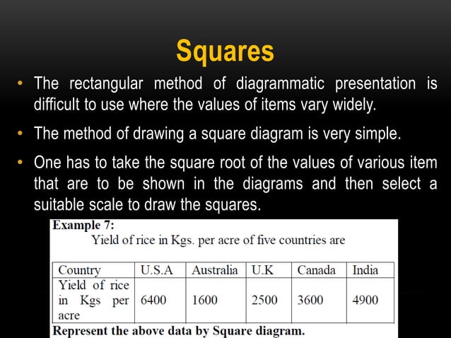 diagrammatic and graphical representation of data | PDF | Maps & Navigation