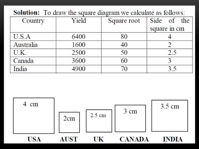 diagrammatic and graphical representation of data | PDF | Maps & Navigation