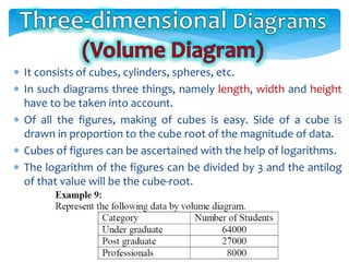 diagrammatic and graphical representation of data | PDF