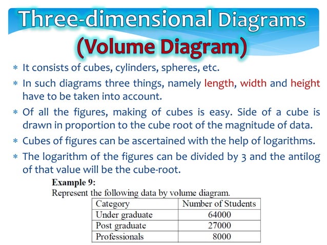 diagrammatic and graphical representation of data | PDF | Maps & Navigation