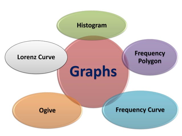 diagrammatic and graphical representation of data | PDF | Maps & Navigation