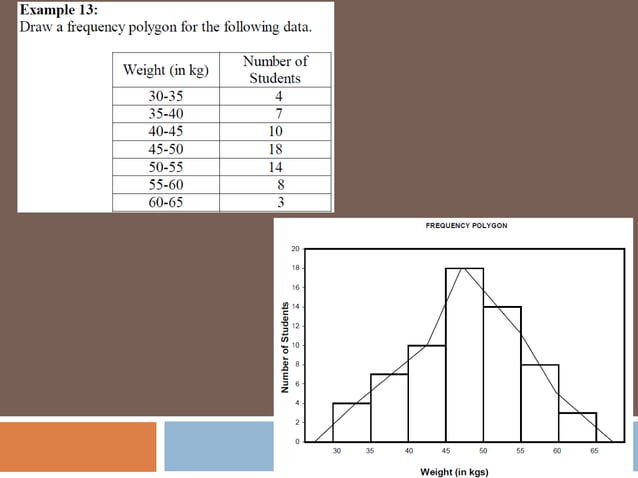 diagrammatic and graphical representation of data | PDF | Maps & Navigation