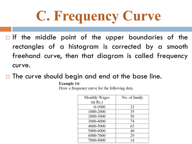 diagrammatic and graphical representation of data | PDF | Maps & Navigation