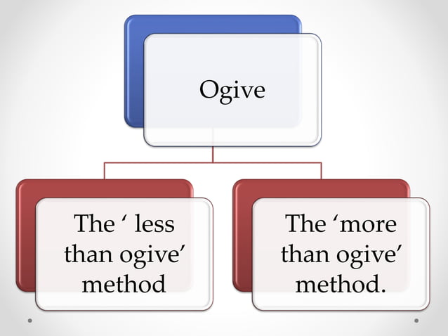 diagrammatic and graphical representation of data | PDF | Maps & Navigation